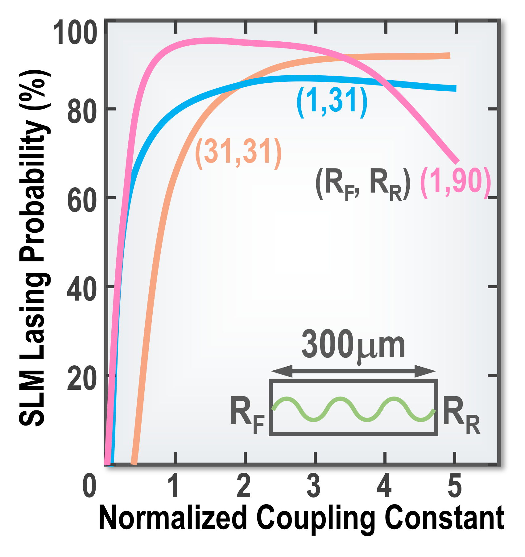 InP DFB-LD, Matsuoka Lab., NICHe, Tohoku Univ.